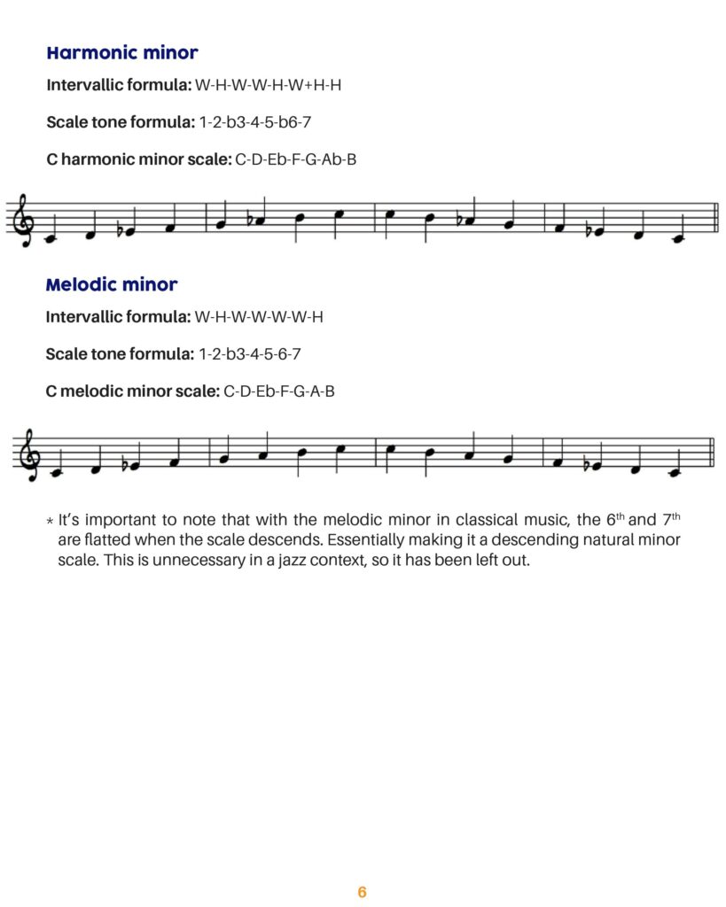 Zero To Improv - Learn Jazz Standards